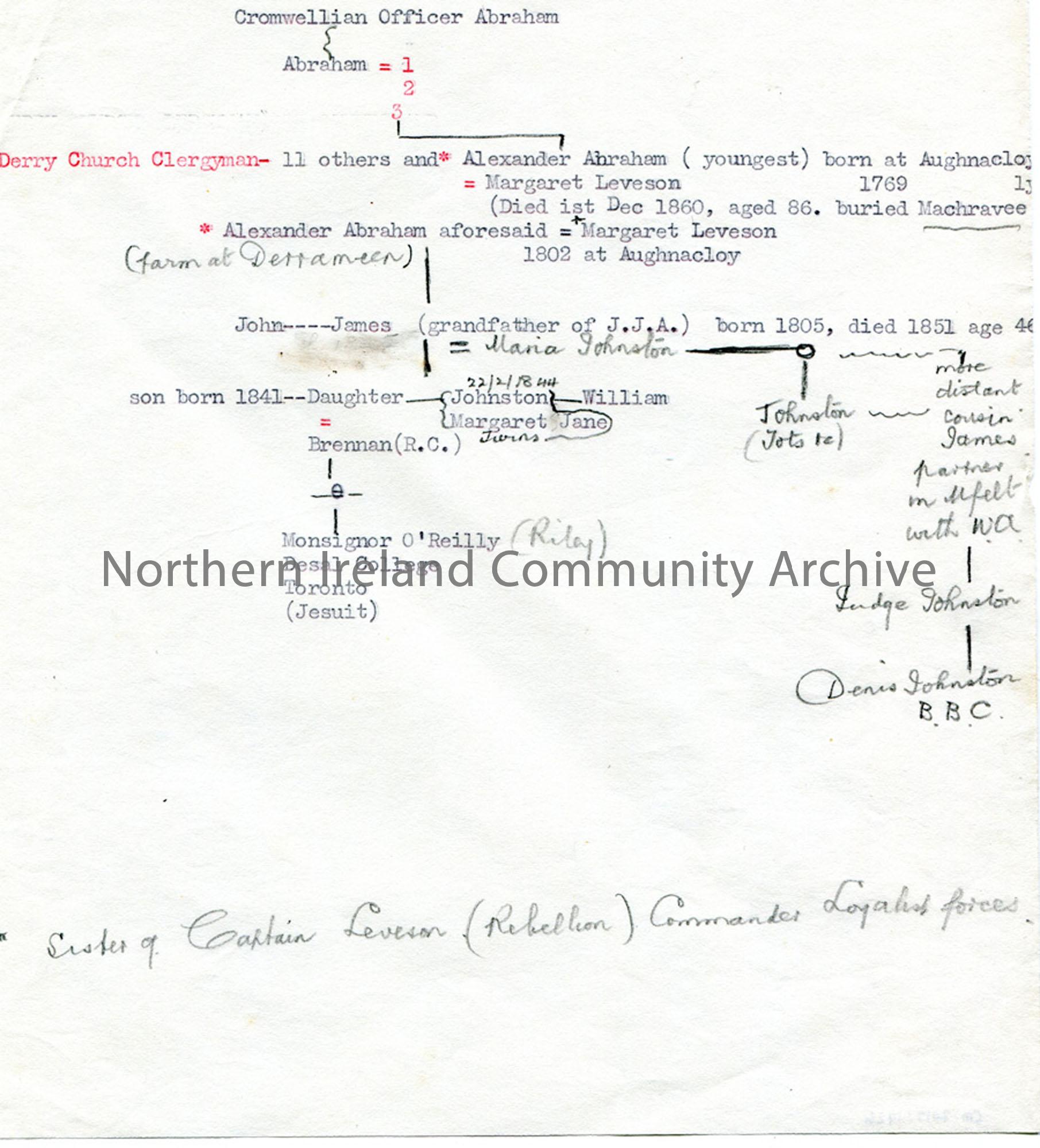 Abraham family tree (4565) – NI Archive