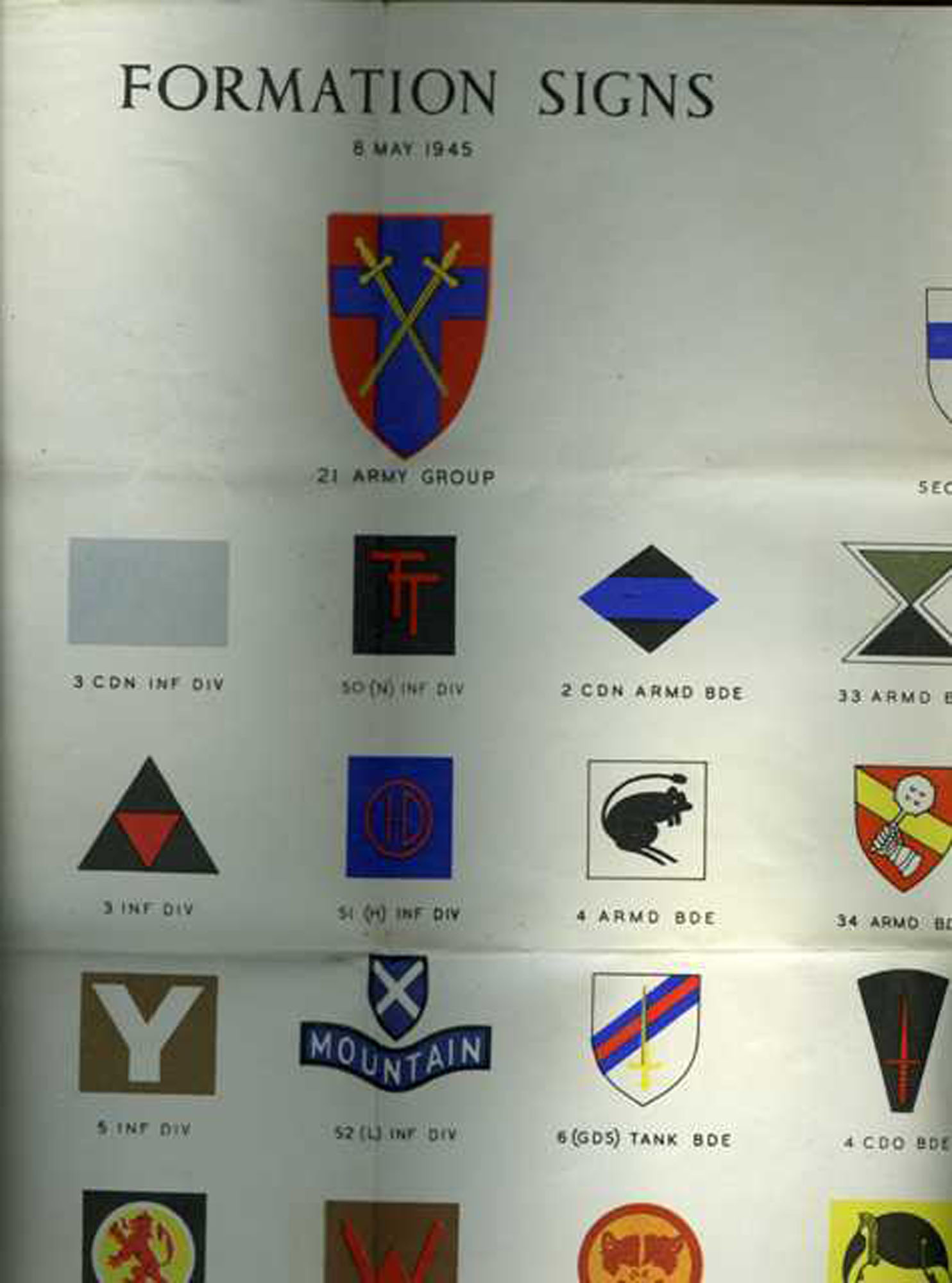 Formation signs poster – NI Community Heritage Archive