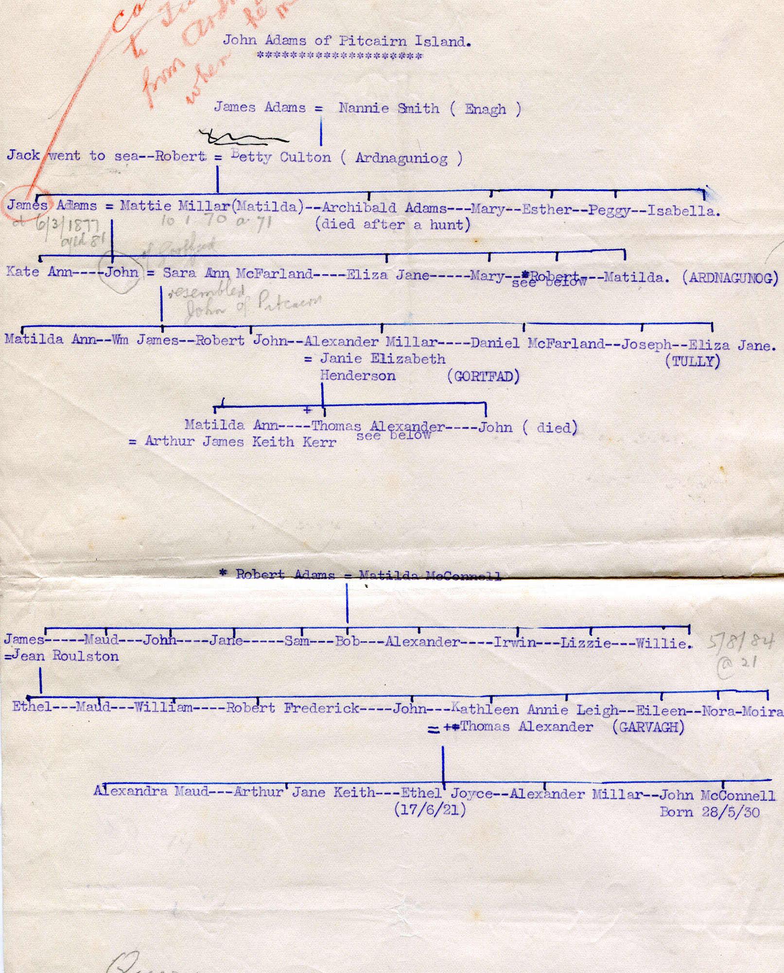 Typed family tree of John Adams of Pitcairn Island. Annotations in ...