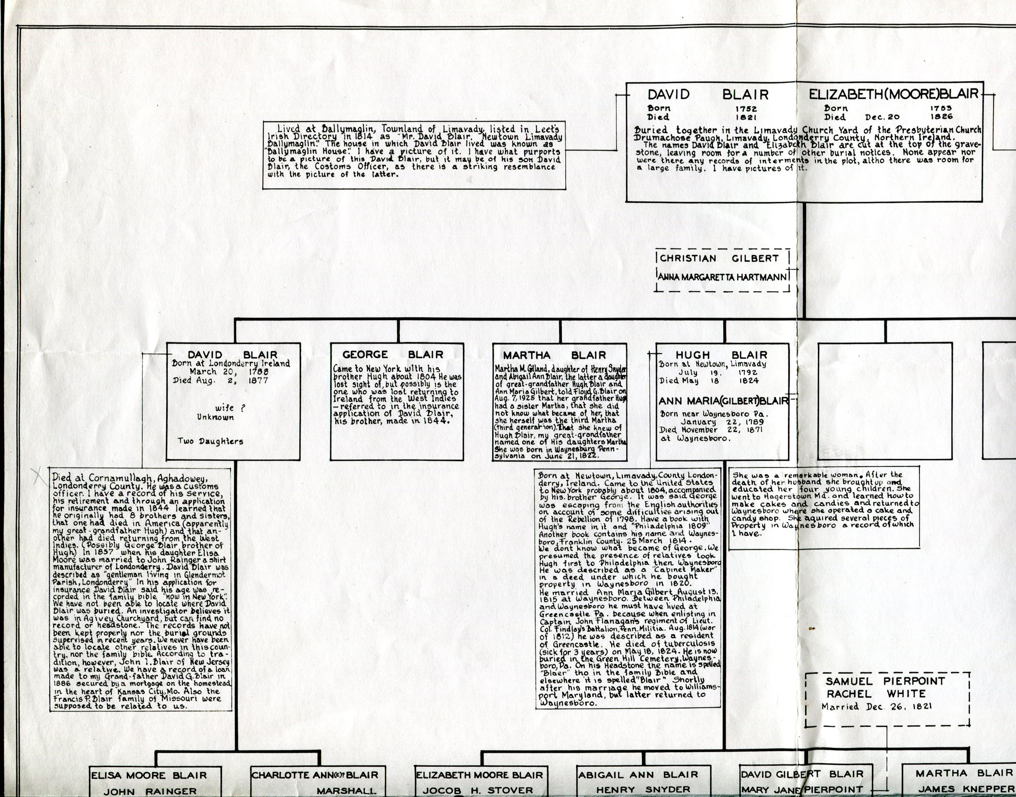 A copy of a family tree of the Blair family. Begins with David Blair b ...