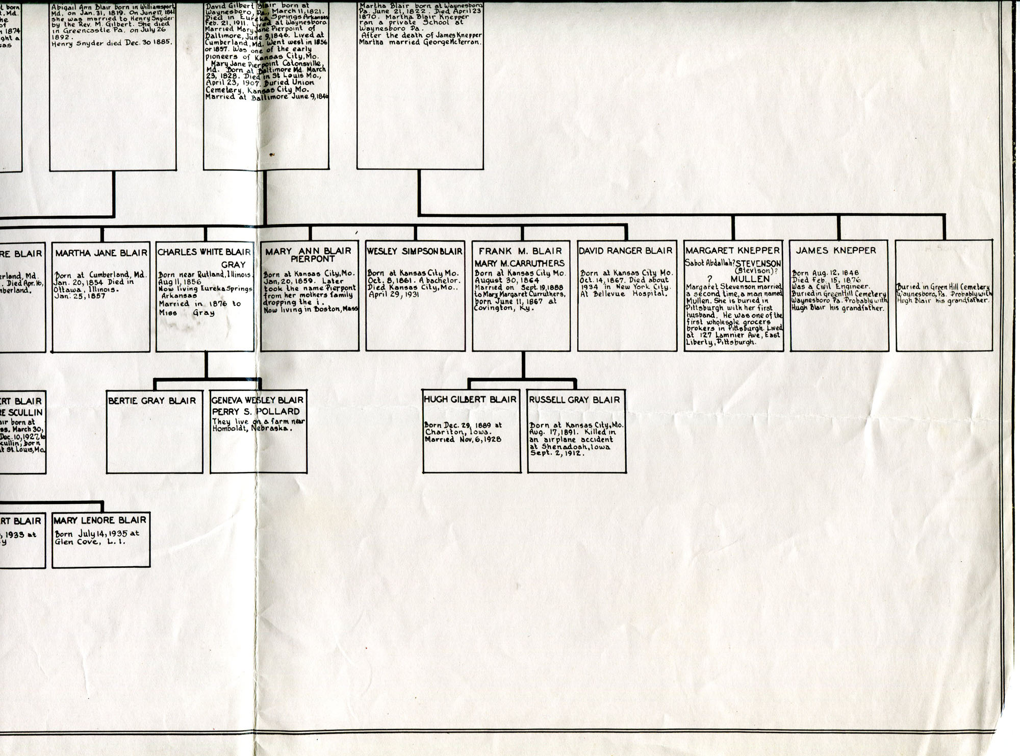A copy of a family tree of the Blair family. Begins with David Blair b ...