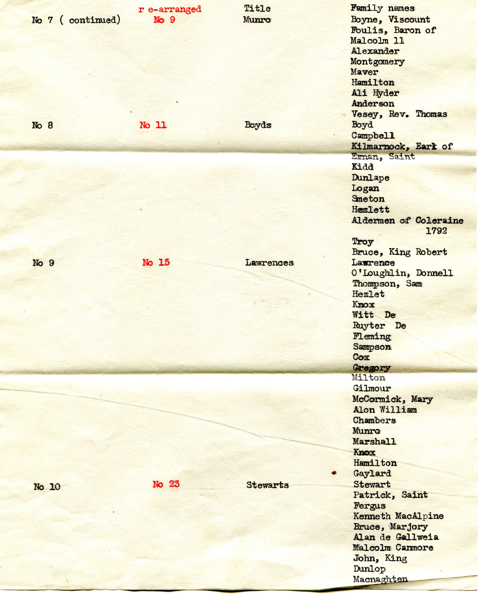 Page 3 of 6 pages of typed document. Numbered list of articles/chapters ...