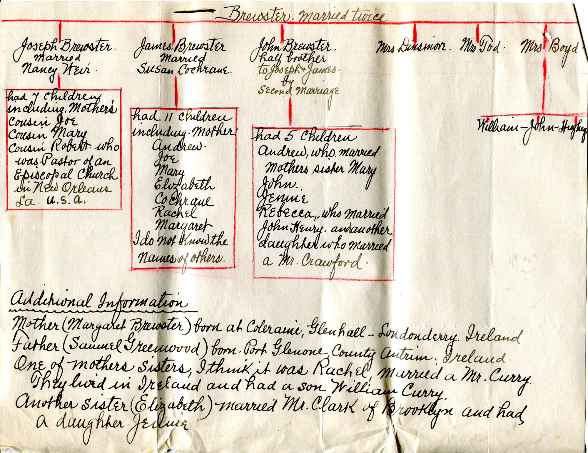 Handwritten family tree for surname Brewster. – NI Community Heritage ...