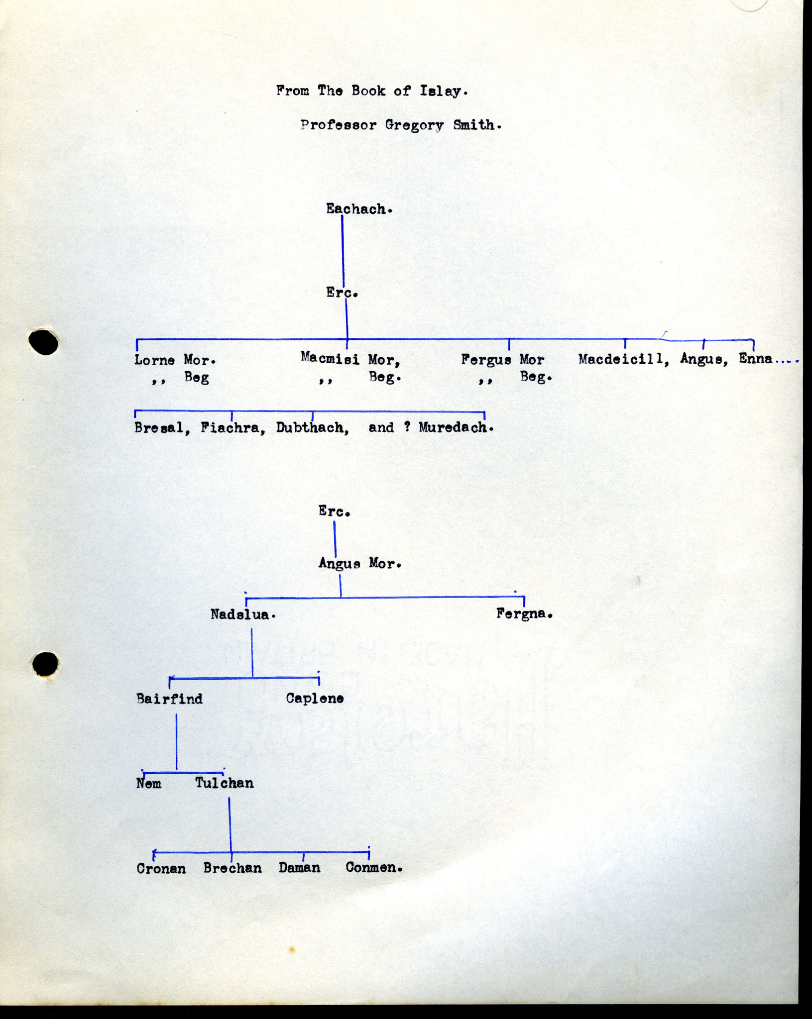 Hand drawn and typed family tree(?) Titled ‘From the Book of Islay ...