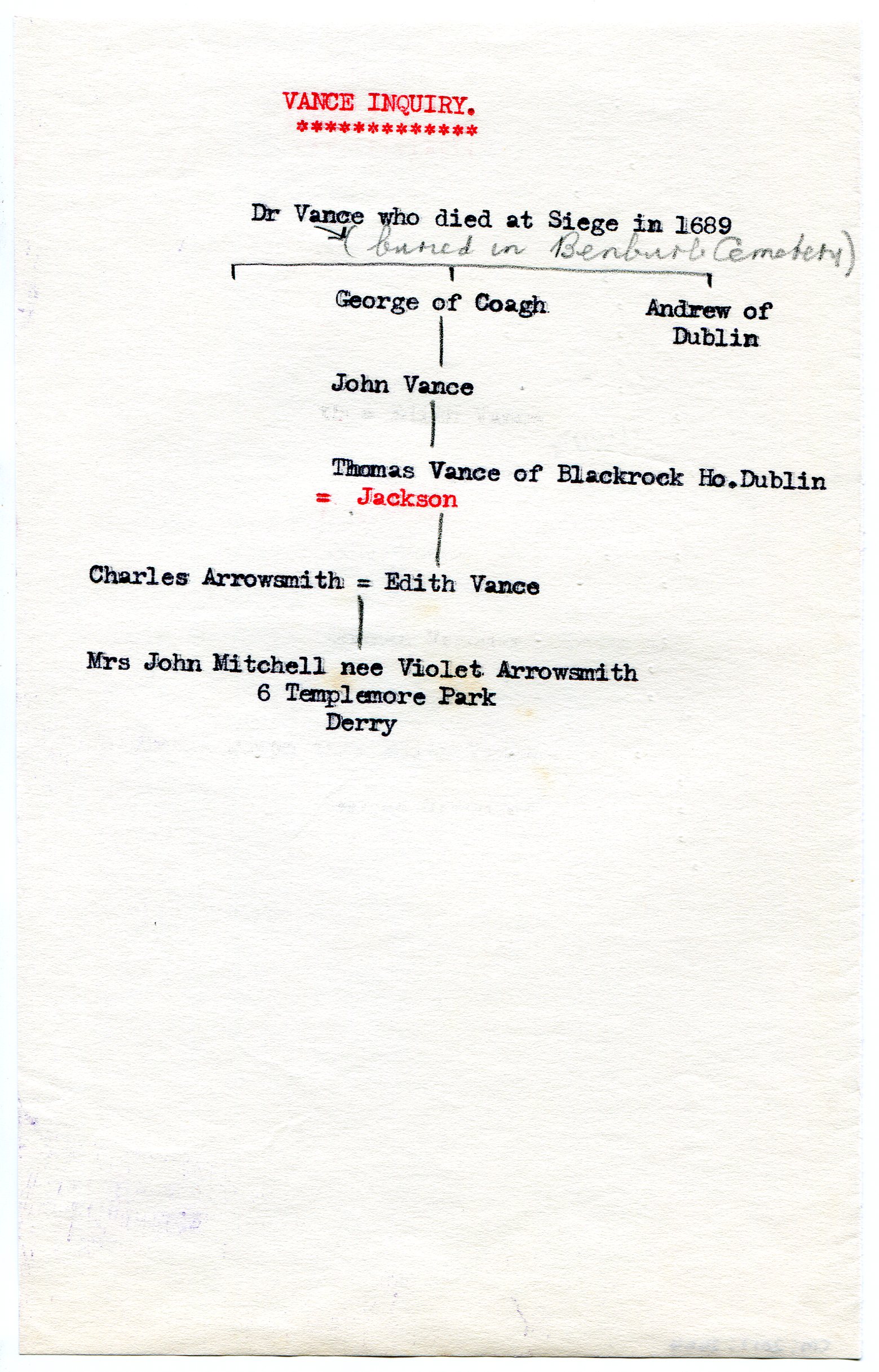 Typed family tree titled, ‘Vance Inquiry’. – NI Community Heritage Archive