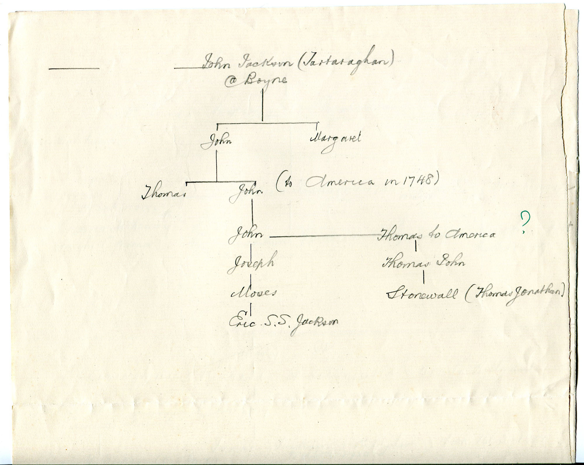 Handwritten family tree in pencil re Jackson pedigree. Two pages ...