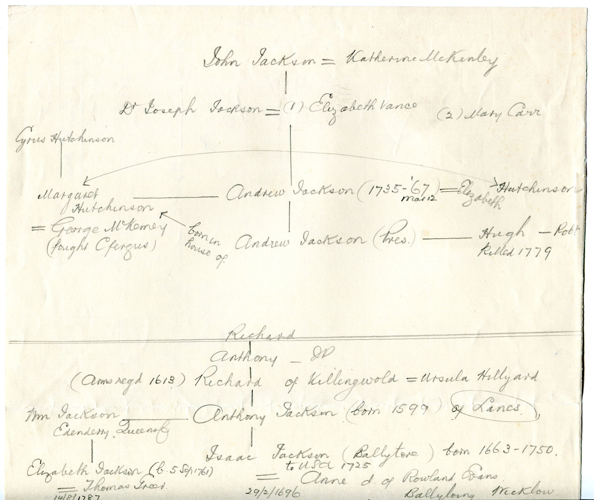 Handwritten family tree in pencil re Jackson pedigree. Two pages ...