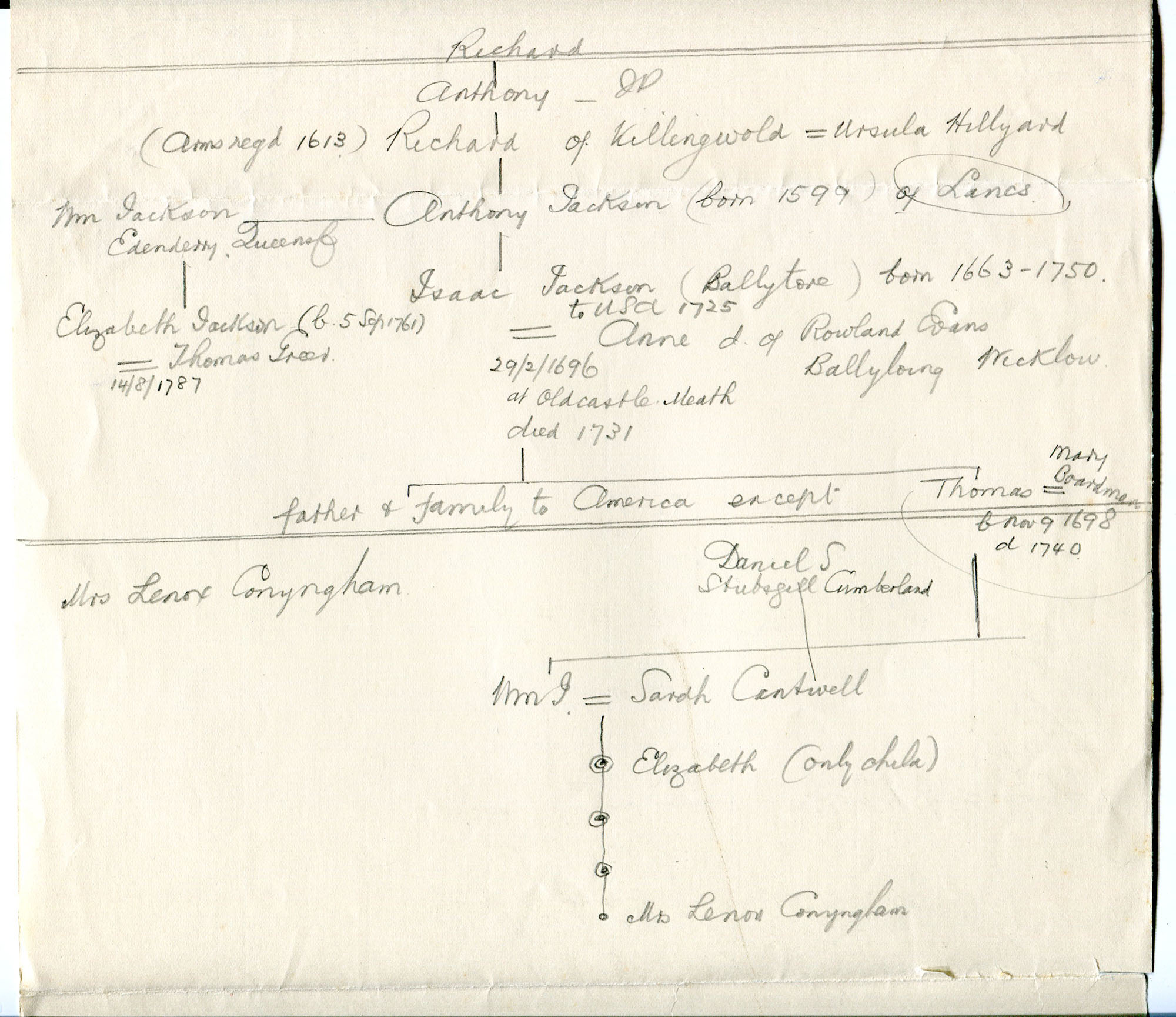 Handwritten family tree in pencil re Jackson pedigree. Two pages ...