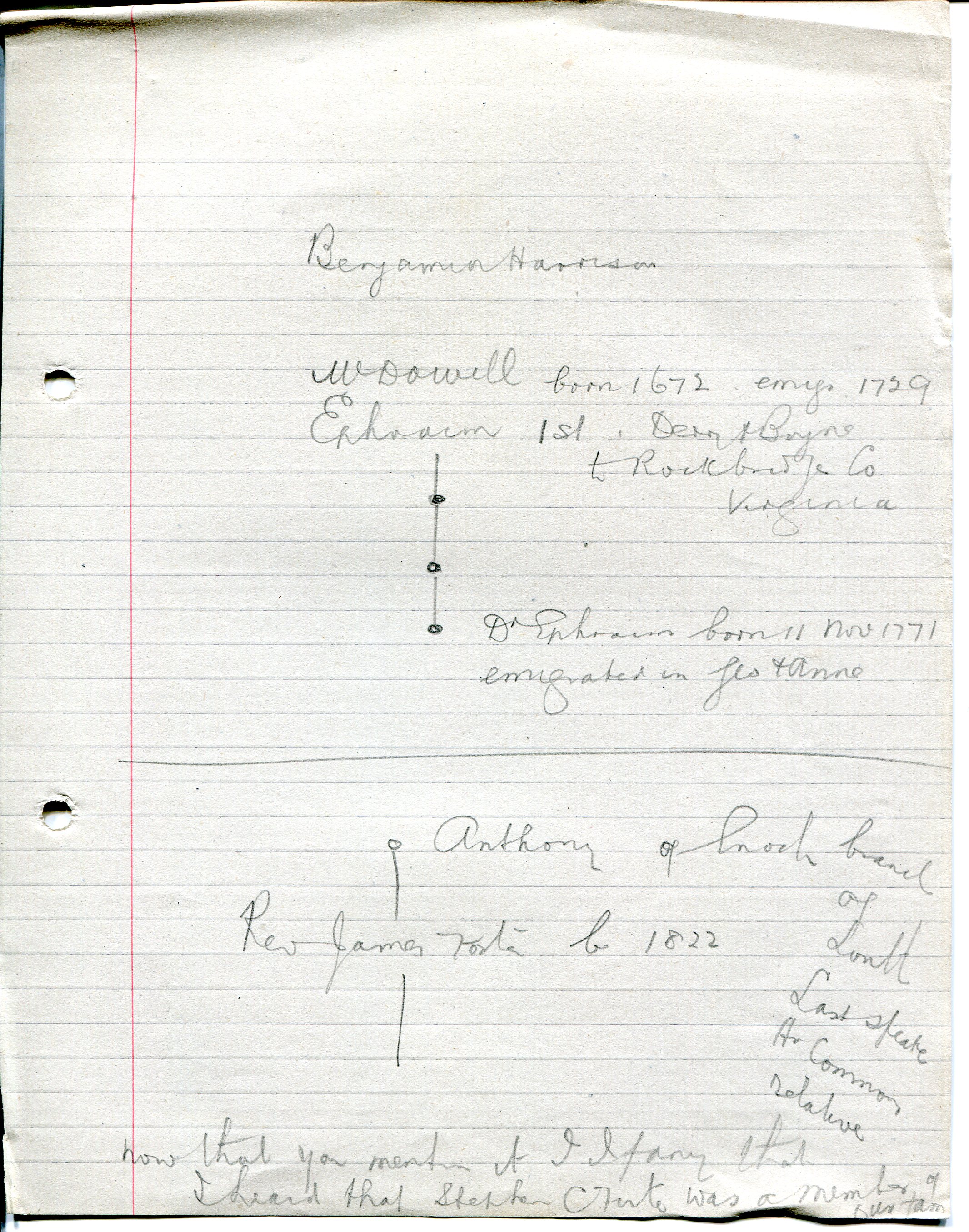 Handwritten rough notes in pencil on lined paper. Two roughly drawn ...