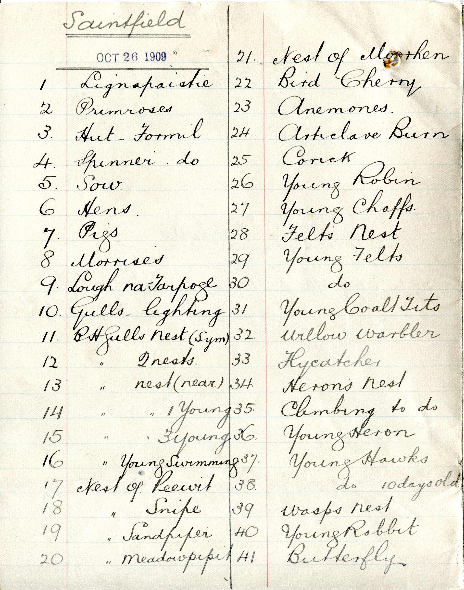 Handwritten list on folded page titled, ‘Index to Slides. The Charm of ...