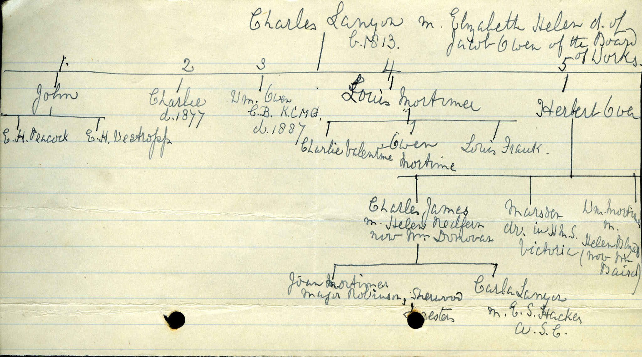 Family tree of the descendents of Sir Charles Lanyon, drawn up by ...