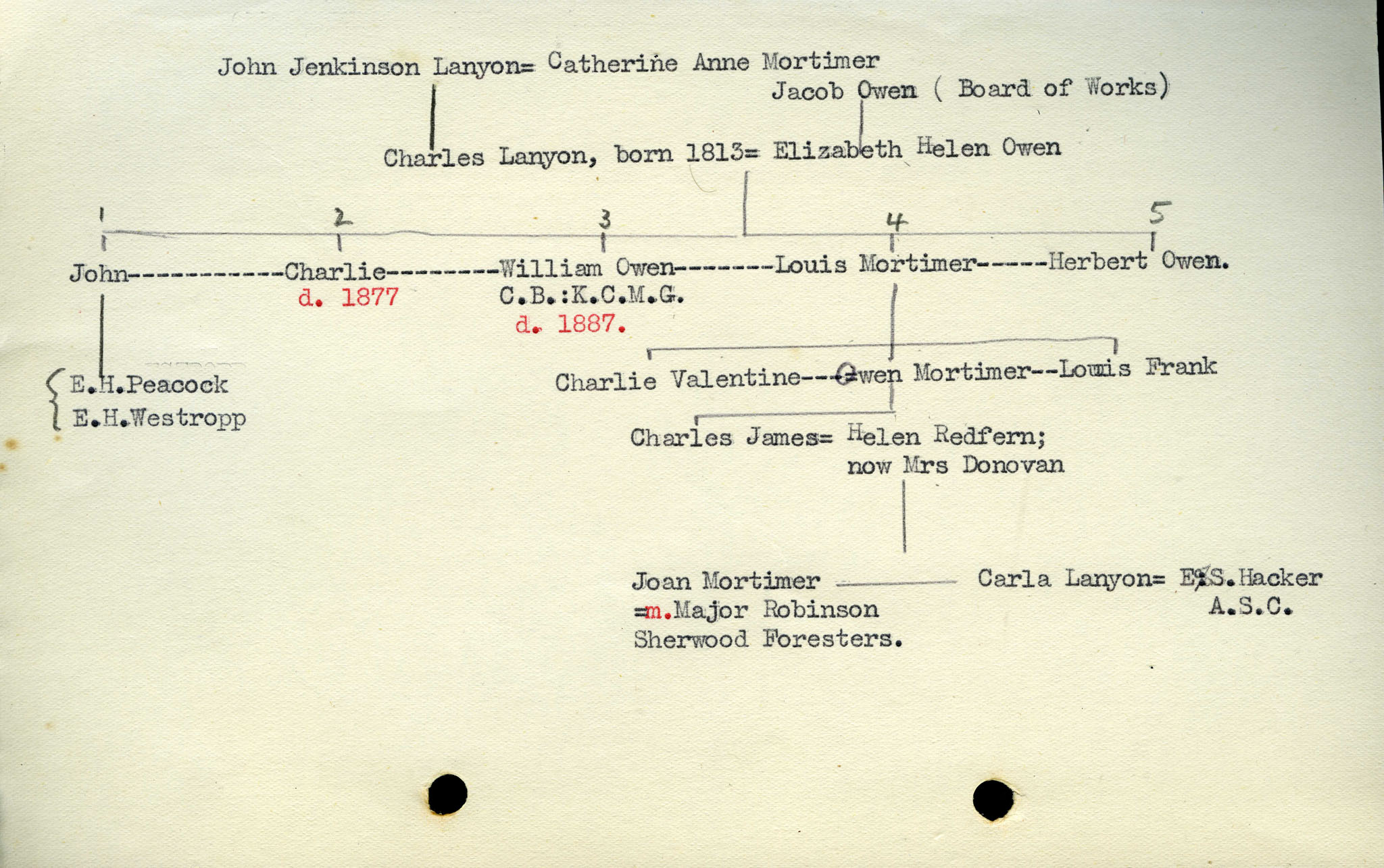 Family tree of the descendents of John Jenkinson Lanyon. – NI Community ...