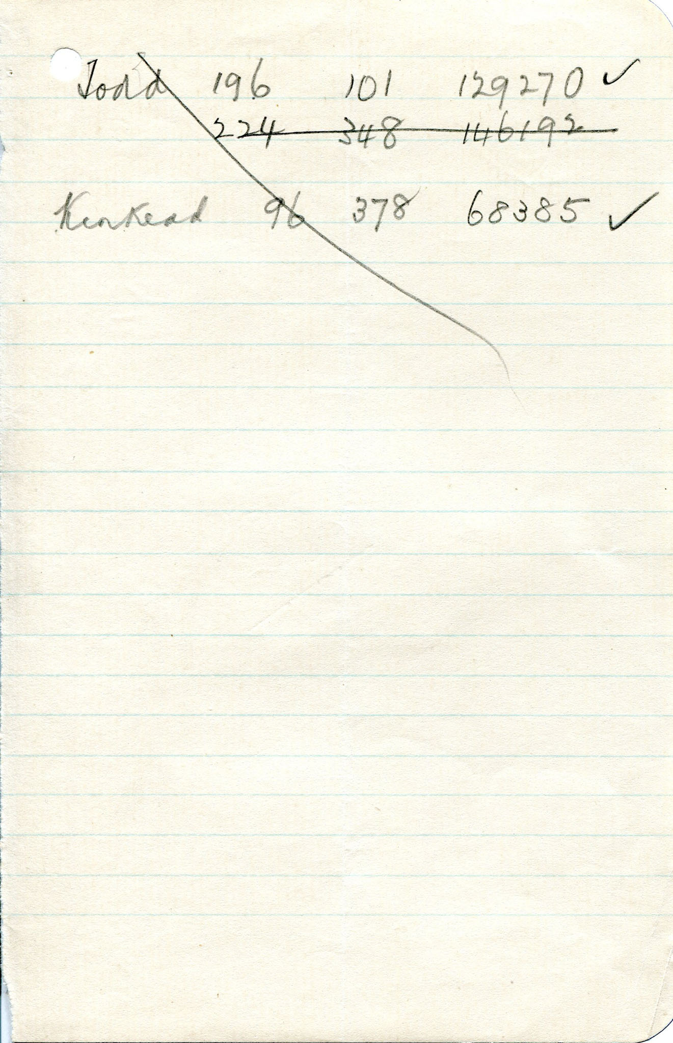 Handwritten rough notes – Todd and Kinkead names with numbers, no ...